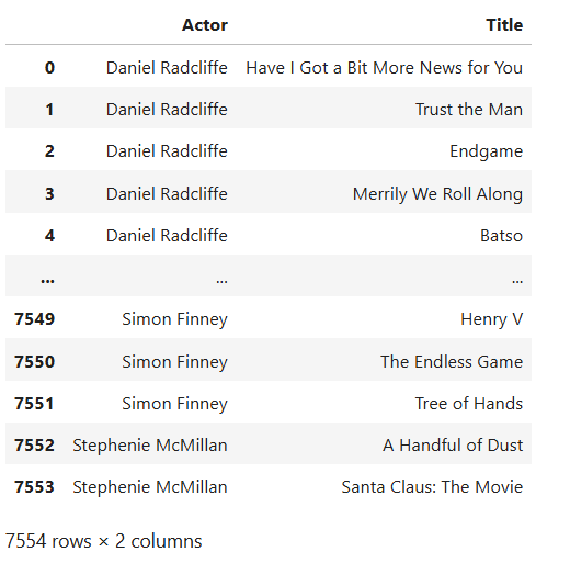 Web Scraping to compare movies and actors – Homework2